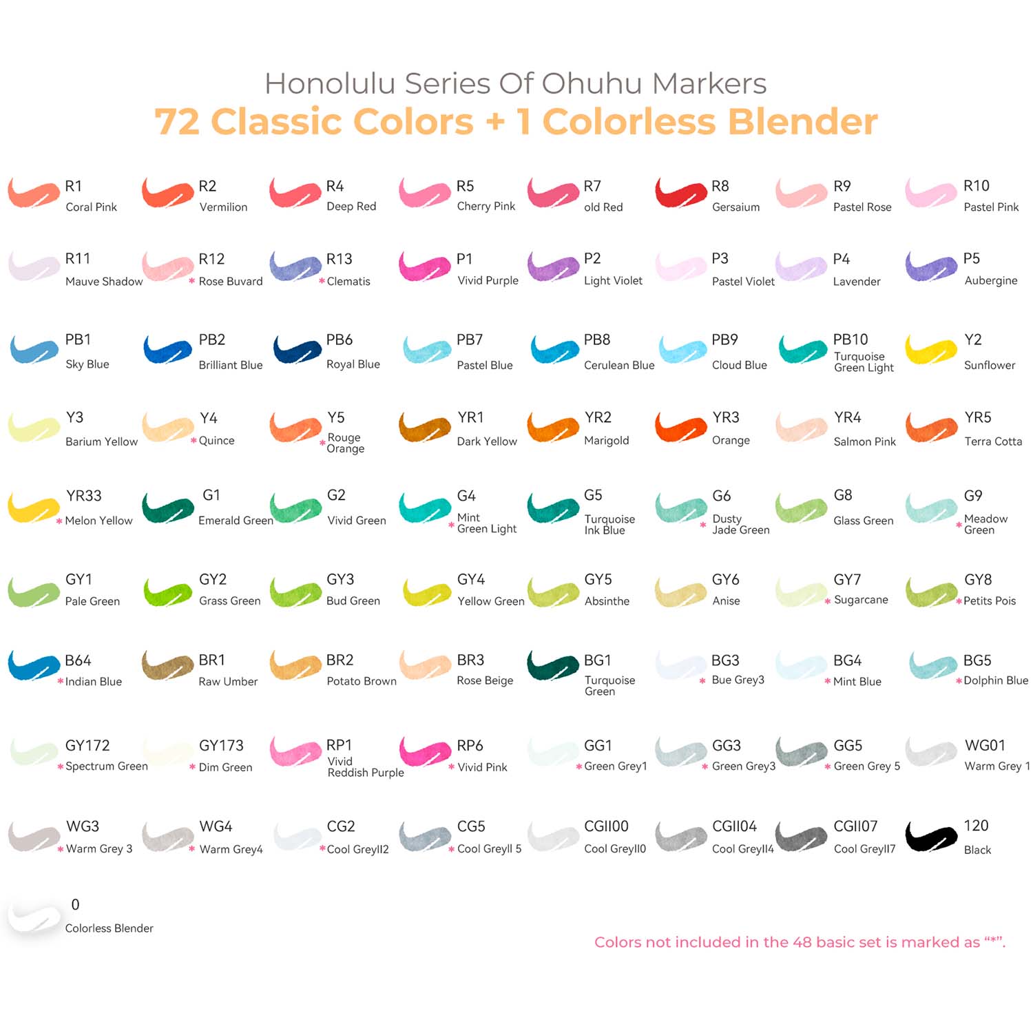 Ohuhu Honolulu 72 kleuren Alcohol Art Markers Brush & Chisel + Blender ...